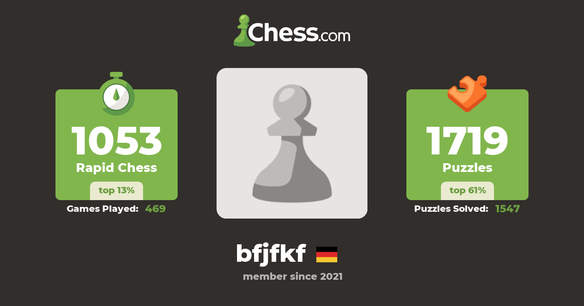 bbb hhhh (bfjfkf) - Chess Profile - Chess.com