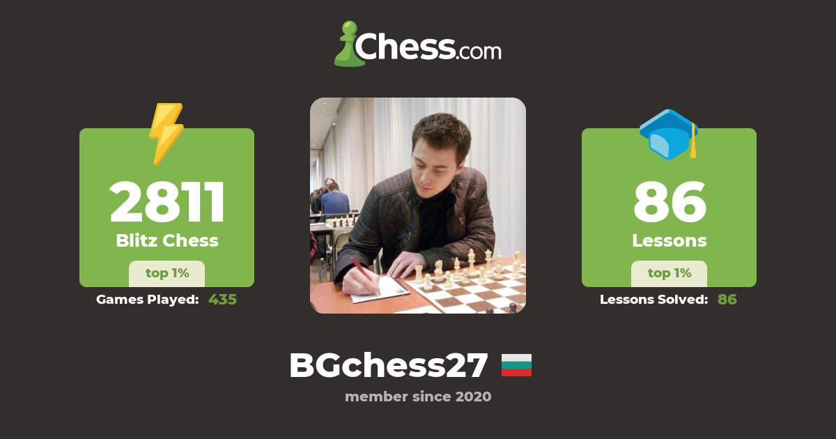 Radoslav Dimitrov (BGchess27) - Chess Profile - Chess.com
