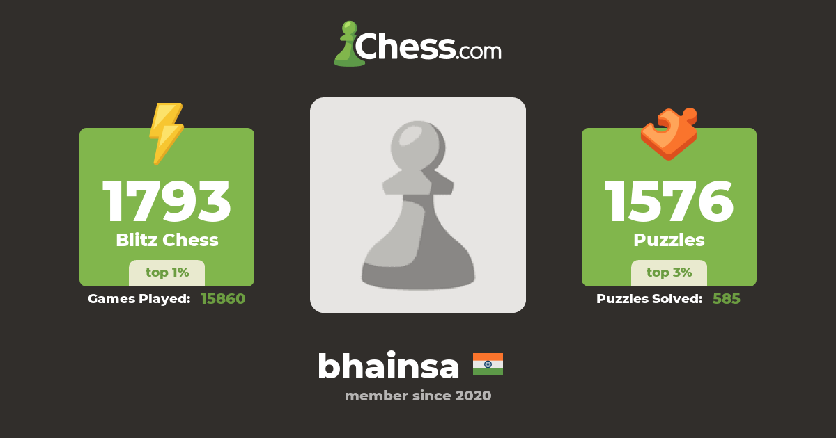 bhainsa - Chess Profile - Chess.com