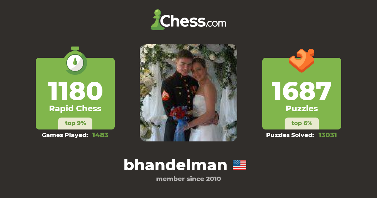 Benjamin Handelman (bhandelman) - Chess Profile - Chess.com
