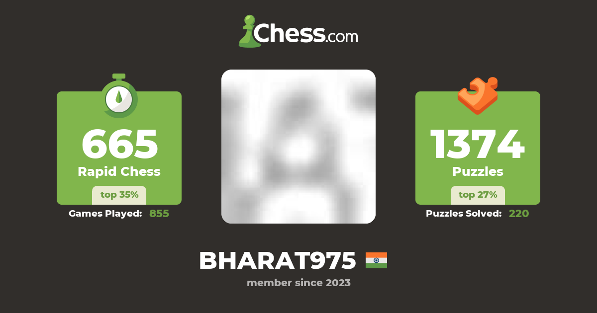 Bharat Kalra (BHARAT975) - Chess Profile - Chess.com