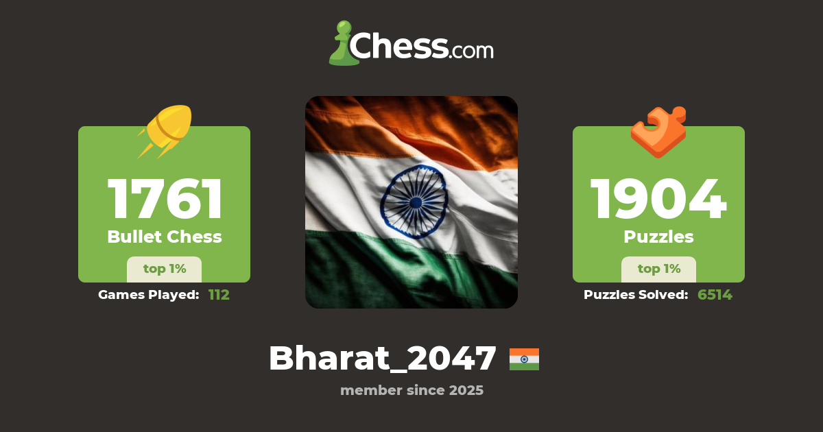 Shubhanu Chatterjee (Bharat_2047) - Chess Profile - Chess.com