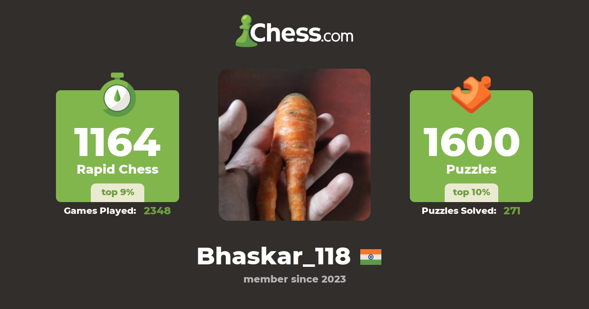 Bhaskar_118 - Chess Profile - Chess.com