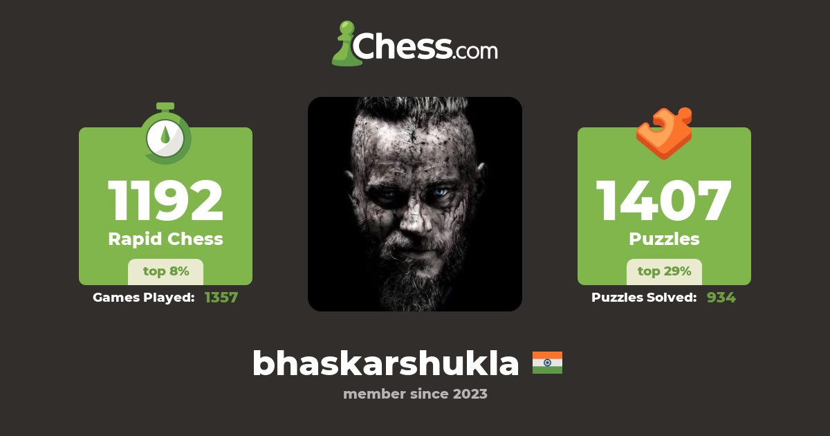 Bhaskar Shukla (bhaskarshukla) - Chess Profile - Chess.com