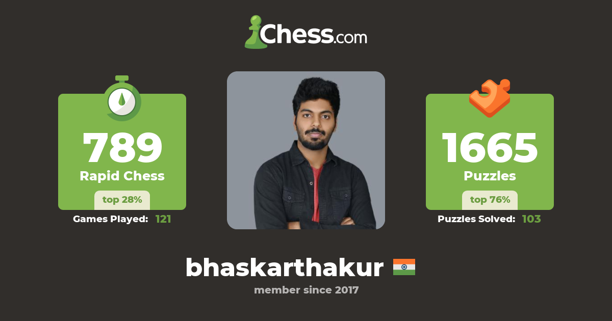 Bhaskar Thakur (bhaskarthakur) - Chess Profile - Chess.com