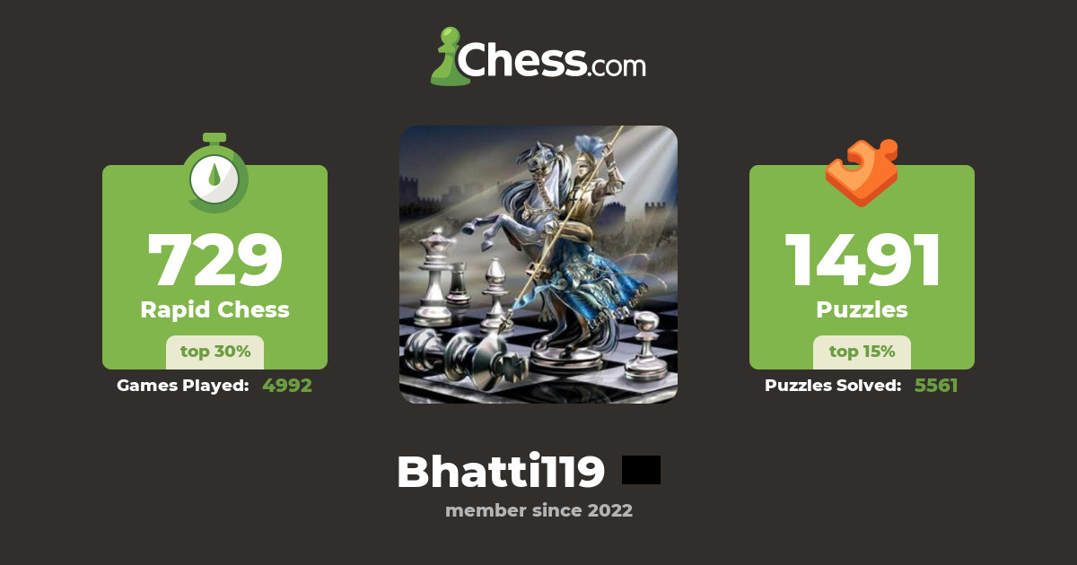 Prince Kumar Bhatti (Bhatti119) - Chess Profile - Chess.com