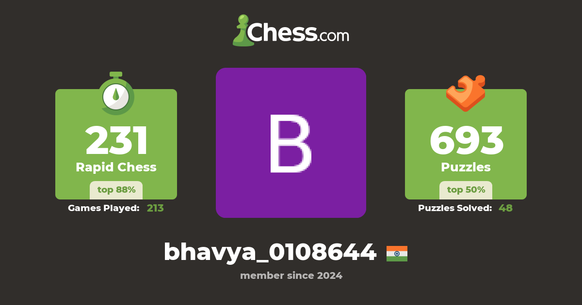 Bhavya Parashar (bhavya_0108644) - Chess Profile - Chess.com Bhavya Parashar (bhavya_0108644) - Chess Profile - Chess.com