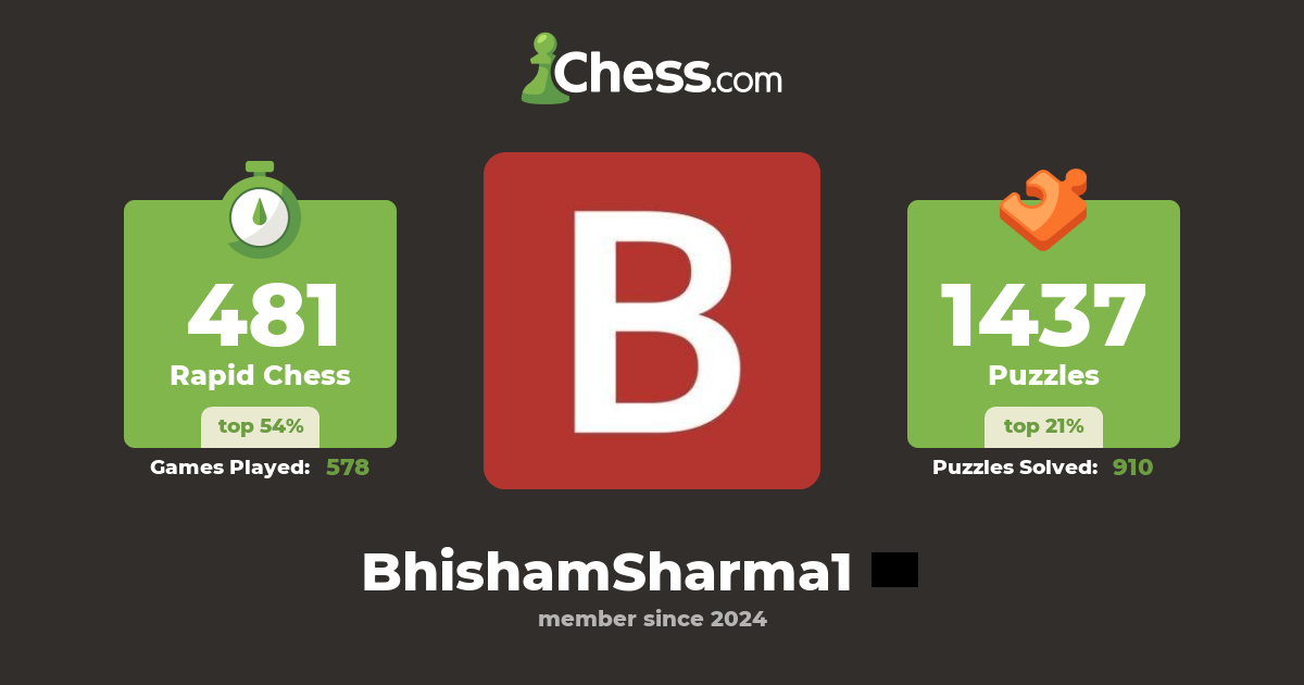 Bhisham Sharma (BhishamSharma1) - Chess Profile - Chess.com