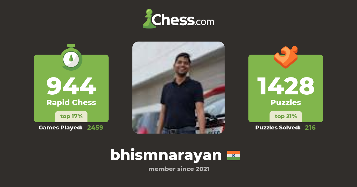 BHISM NARAYAN (bhismnarayan) - Chess Profile - Chess.com
