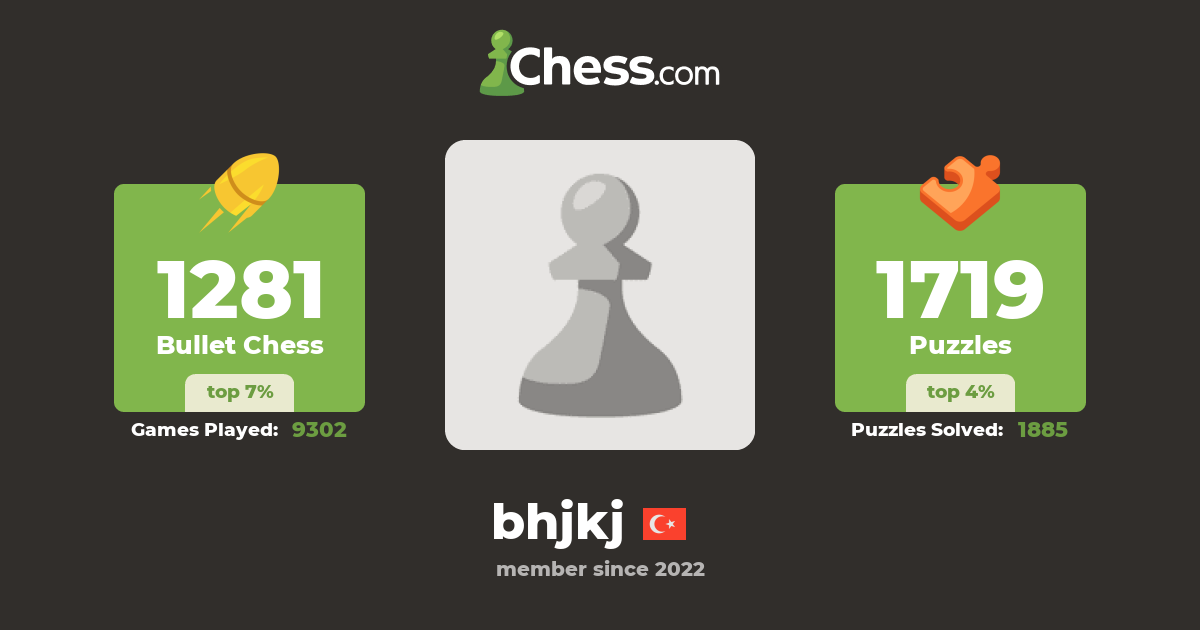bhjkj - Chess Profile - Chess.com