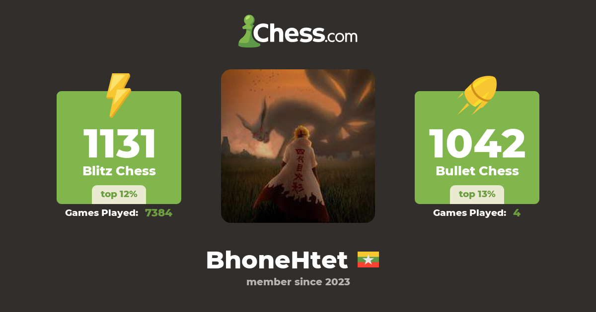 Bhone Htet Naing (BhoneHtet) - Chess Profile - Chess.com