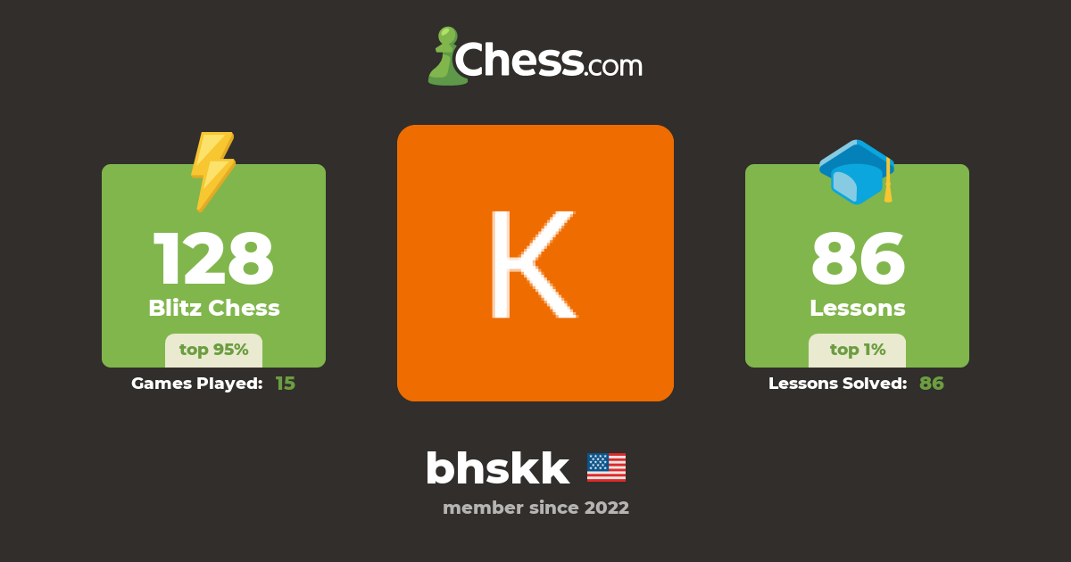 Keyshawn Graham (bhskk) - Chess Profile - Chess.com