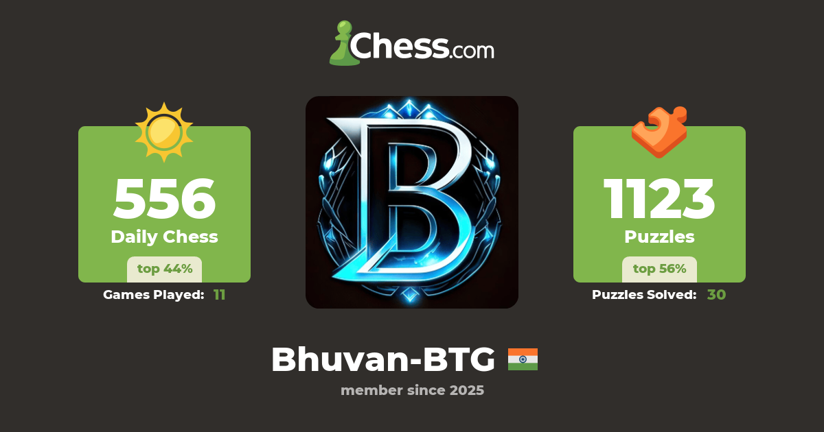 Bhuvan (Bhuvan-BTG) - Chess Profile - Chess.com