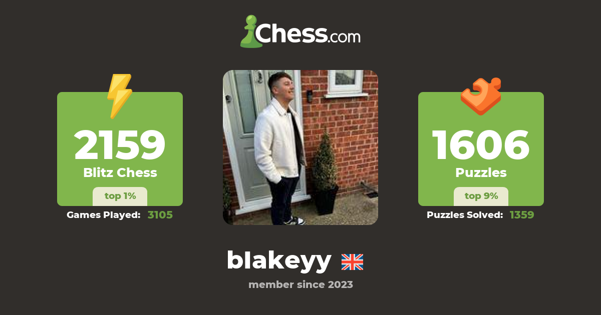 Callum Blake (bIakeyy) - Chess Profile - Chess.com