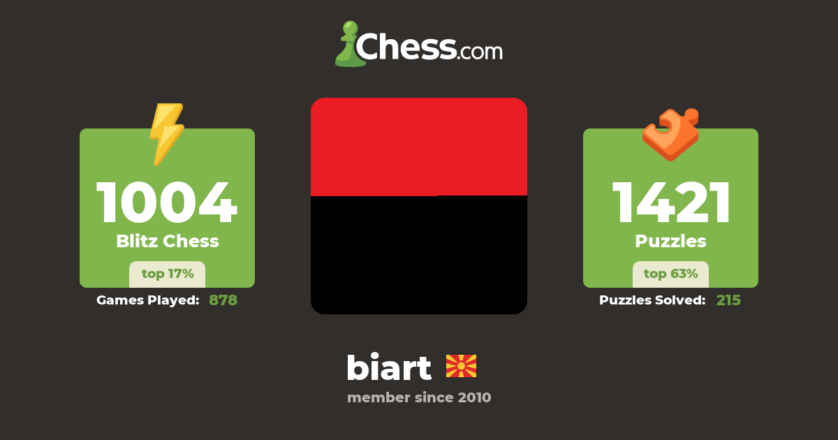 bi art (biart) - Chess Profile - Chess.com