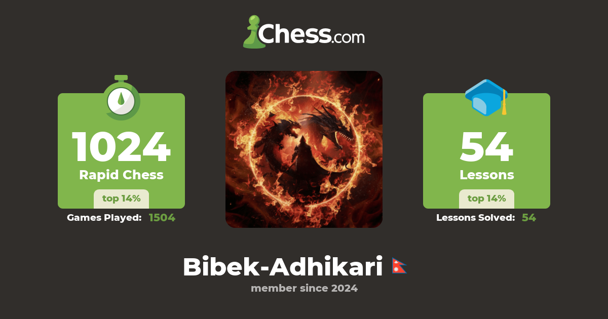 Bibek Adhikari (Bibek-Adhikari) - Chess Profile - Chess.com