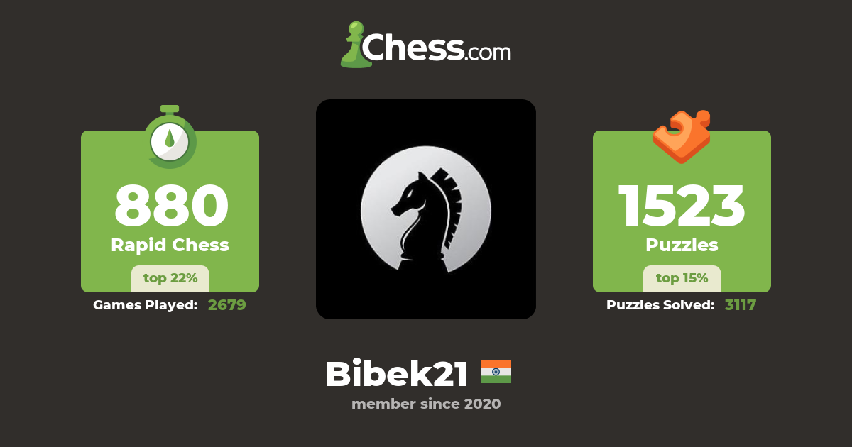 Bibek Biswas (Bibek21) - Chess Profile - Chess.com