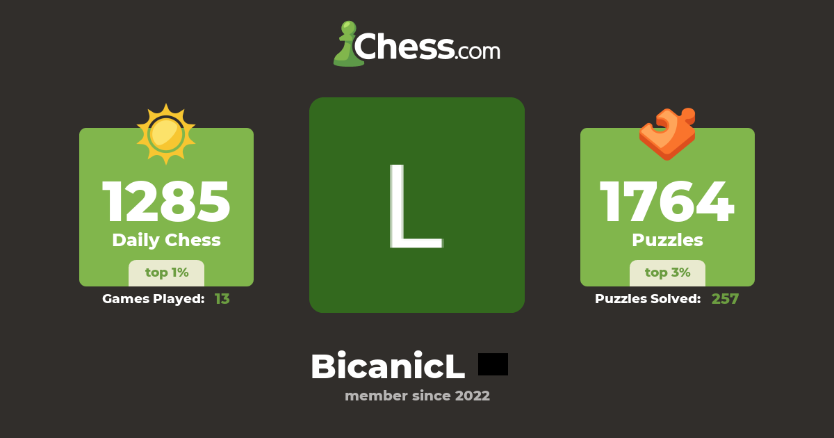 Luke Bicanic (BicanicL) - Chess Profile - Chess.com