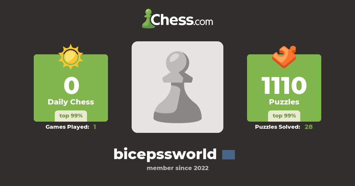 bicepssworld - Chess Profile - Chess.com