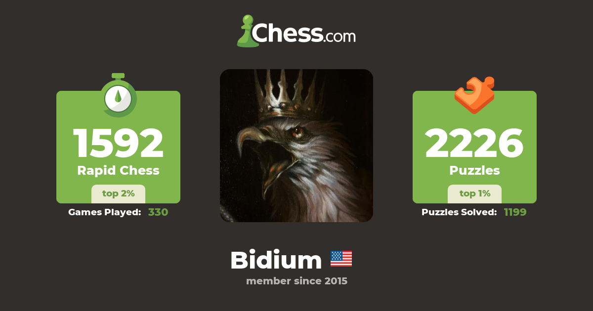 Devon Savino (Bidium) - Chess Profile - Chess.com