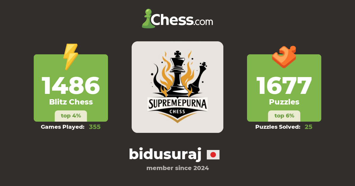 bidushi supremepurna (bidusuraj) - Chess Profile - Chess.com