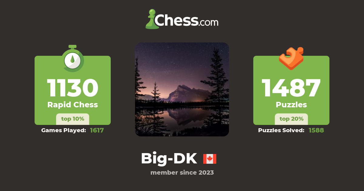 Big-DK - Chess Profile - Chess.com