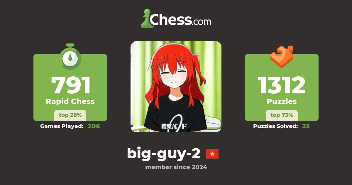 Lam Ngoc (big-guy-2) - Chess Profile - Chess.com