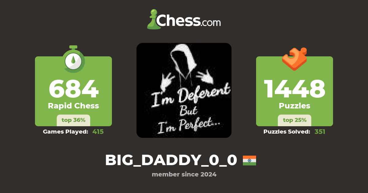 Jay Maurya (BIG_DADDY_0_0) - Chess Profile - Chess.com