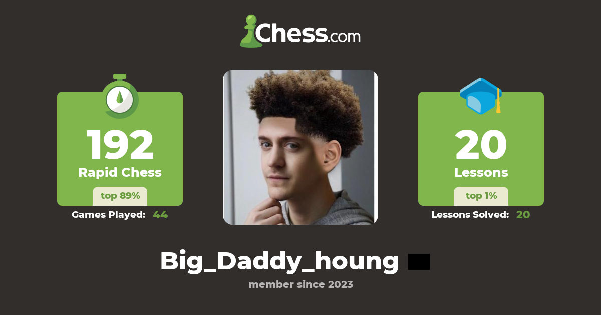 Louis Lindtorp (Big_Daddy_houng) - Chess Profile - Chess.com