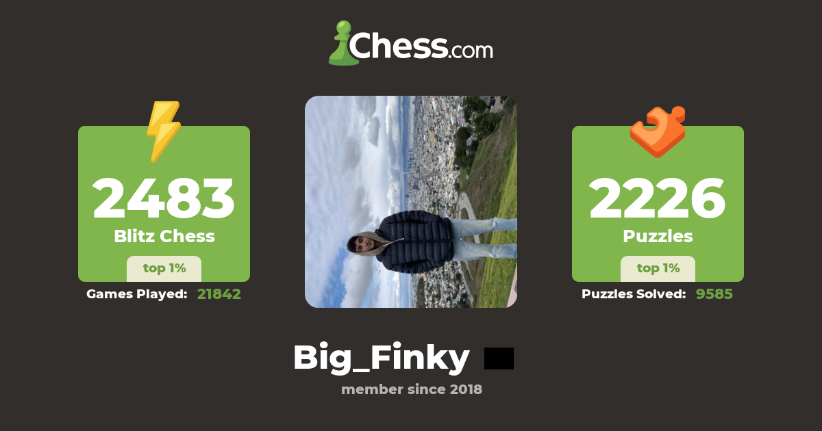 NM Big_Finky - Chess Profile - Chess.com
