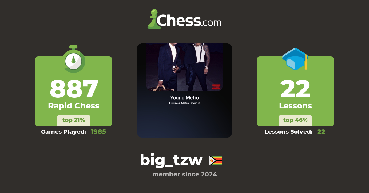 Tapiwanashe Chibi (big_tzw) - Chess Profile - Chess.com