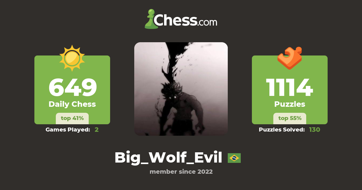 Big_Wolf_Evil - Chess Profile - Chess.com