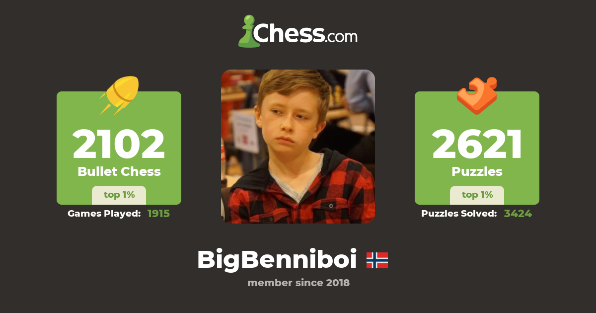 Ben Samuel Groth Skaar (BigBenniboi) - Chess Profile - Chess.com