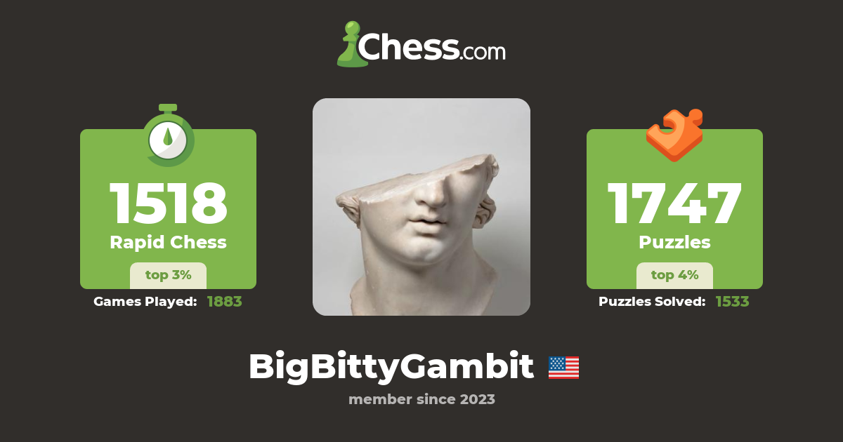 BigBittyGambit - Chess Profile - Chess.com