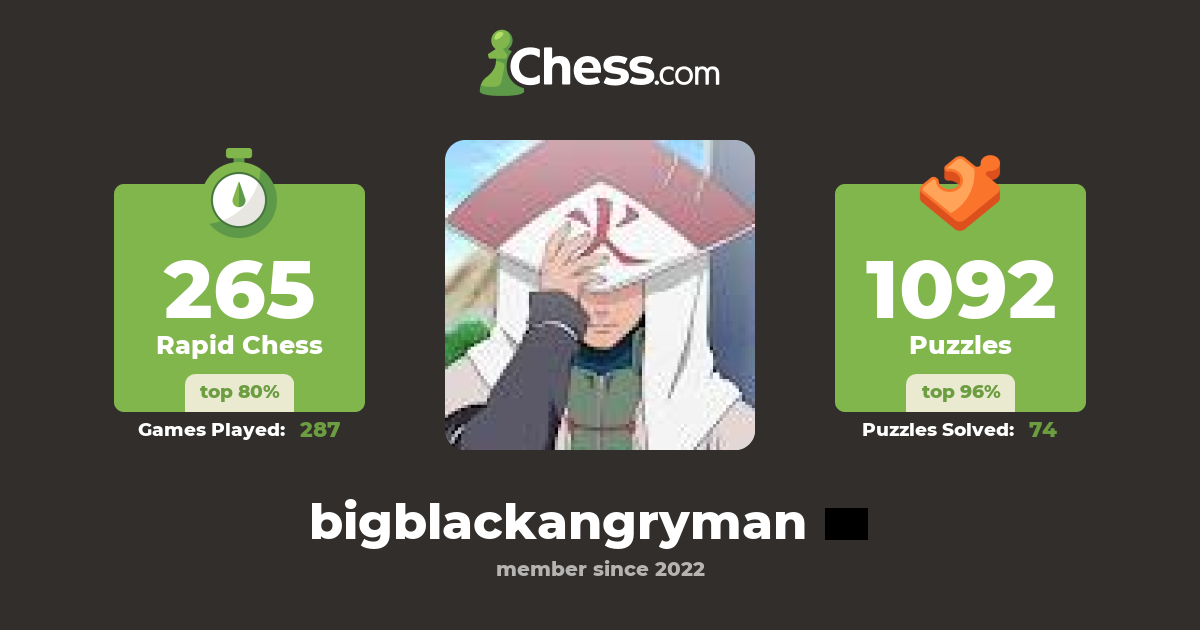 roham naderipour (bigblackangryman) - Chess Profile - Chess.com