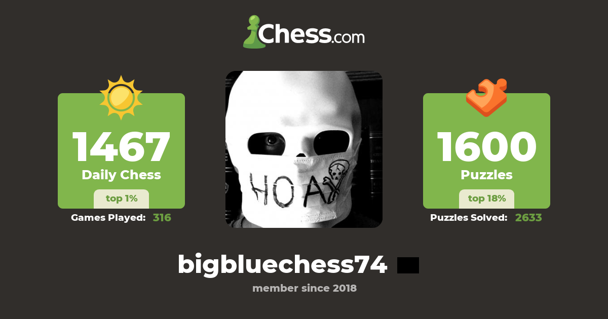 Matt H (bigbluechess74) - Chess Profile - Chess.com