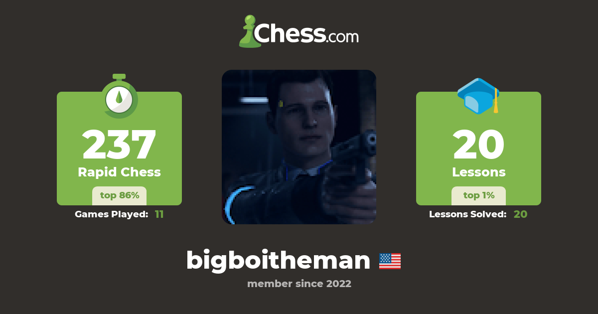 Sergio Raya (bigboitheman) - Chess Profile - Chess.com