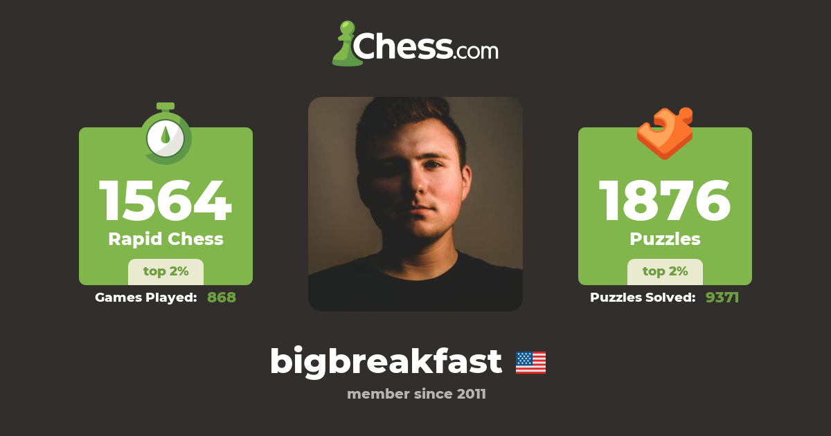 Michael LaVan (bigbreakfast) - Chess Profile - Chess.com
