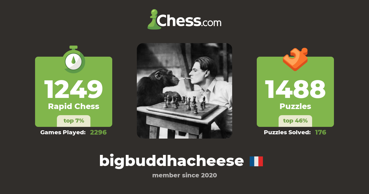 bigbuddhacheese - Chess Profile - Chess.com