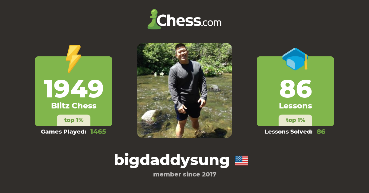 BigDaddy Sung (bigdaddysung) - Chess Profile - Chess.com