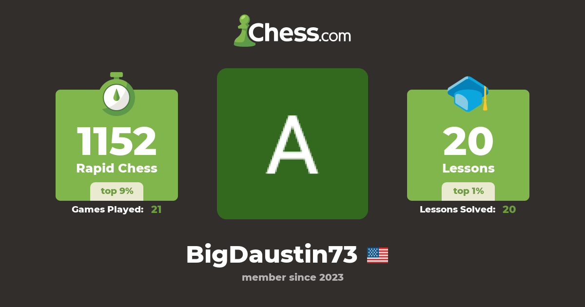 Austin Kirkpatrick (BigDaustin73) - Chess Profile - Chess.com