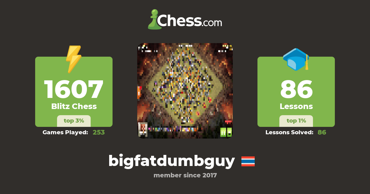 Big Fat (bigfatdumbguy) - Chess Profile - Chess.com