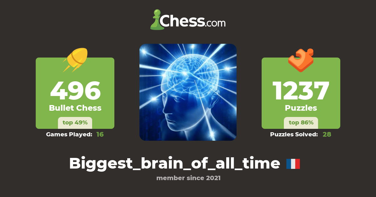 William Liu (Biggest_brain_of_all_time) - Chess Profile - Chess.com