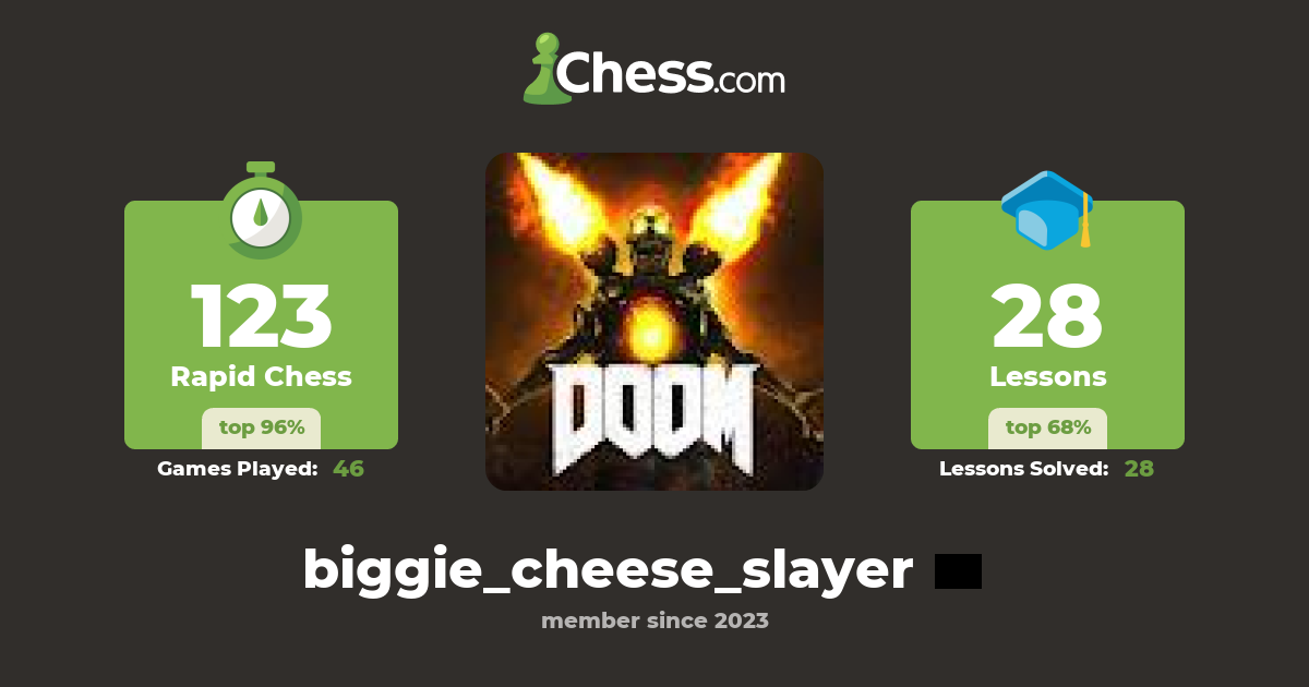 Aiden Espinoza (biggie_cheese_slayer) - Chess Profile - Chess.com