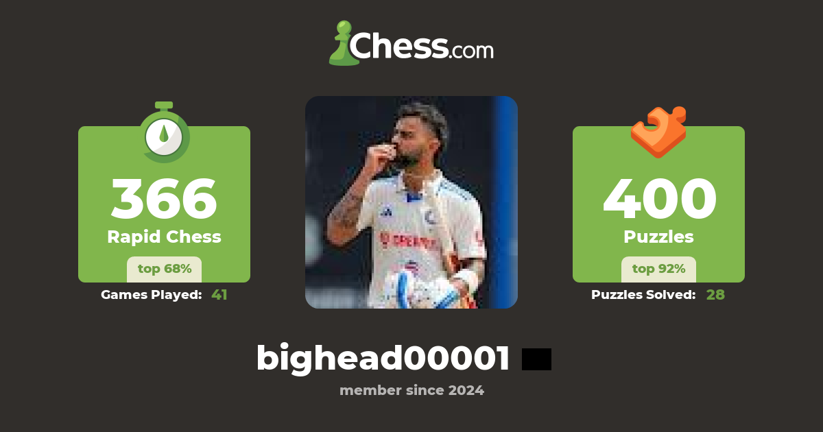 Big Head (bighead00001) - Chess Profile - Chess.com