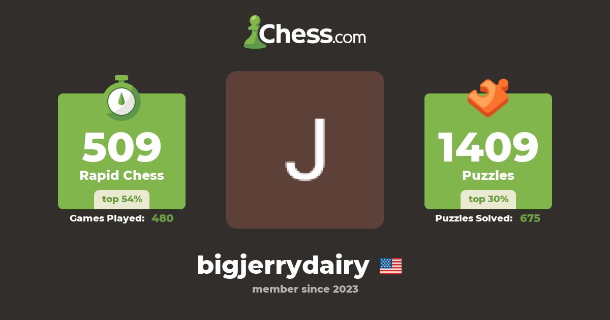 Jerry Hawthorne (bigjerrydairy) - Chess Profile - Chess.com