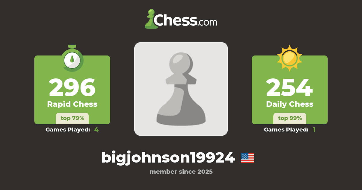 bigjohnson19924 - Chess Profile - Chess.com
