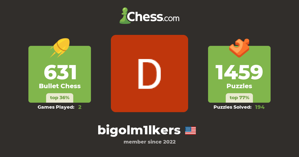 Dillon Monroe (bigolm1lkers) - Chess Profile - Chess.com