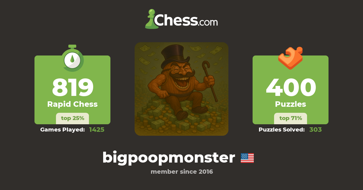 Andrew P (bigpoopmonster) - Chess Profile - Chess.com