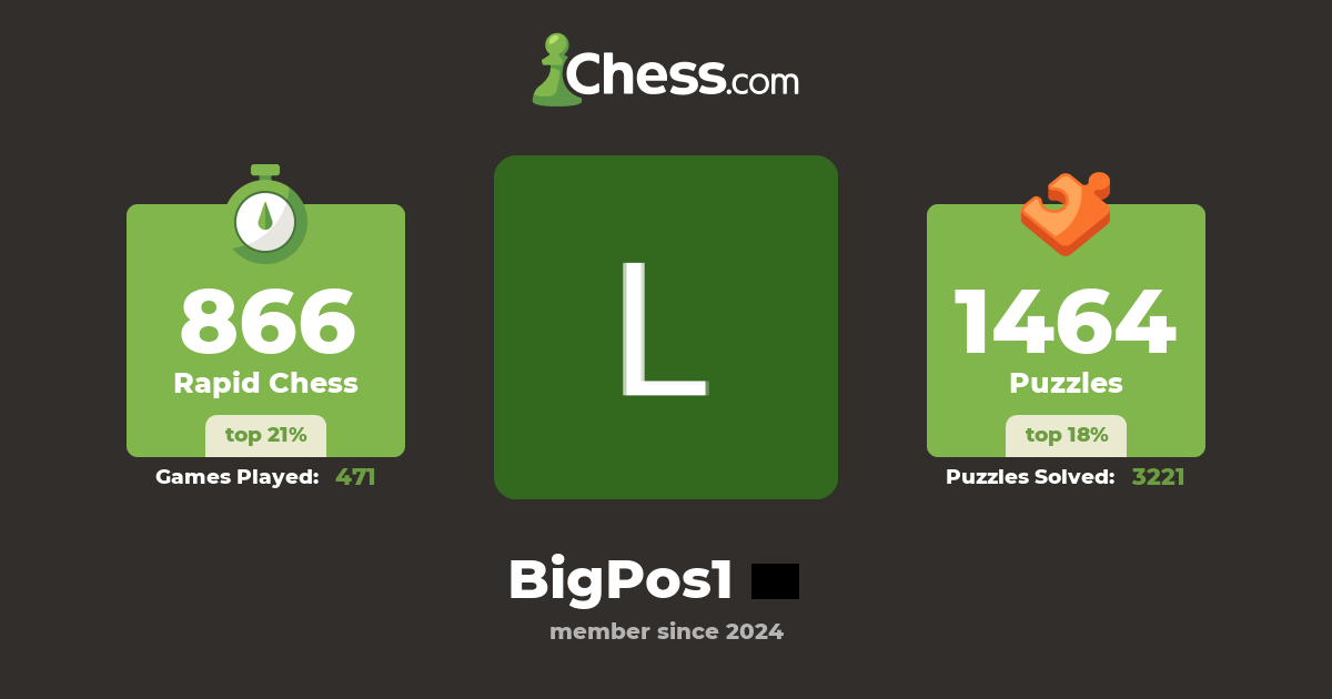 Luc Posillipo (BigPos1) - Chess Profile - Chess.com